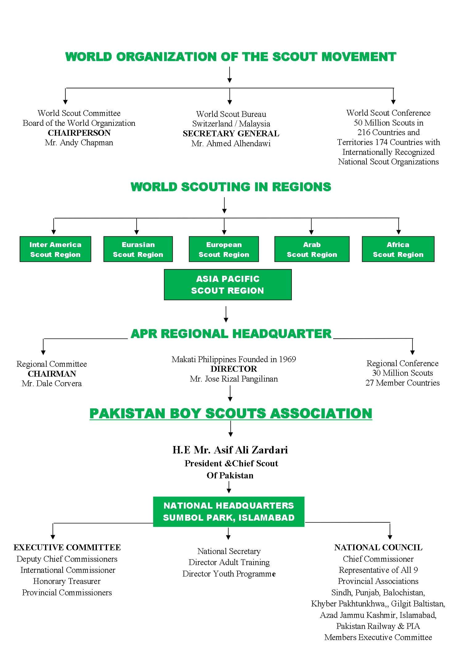 Home - Sindh Boy Scouts Association