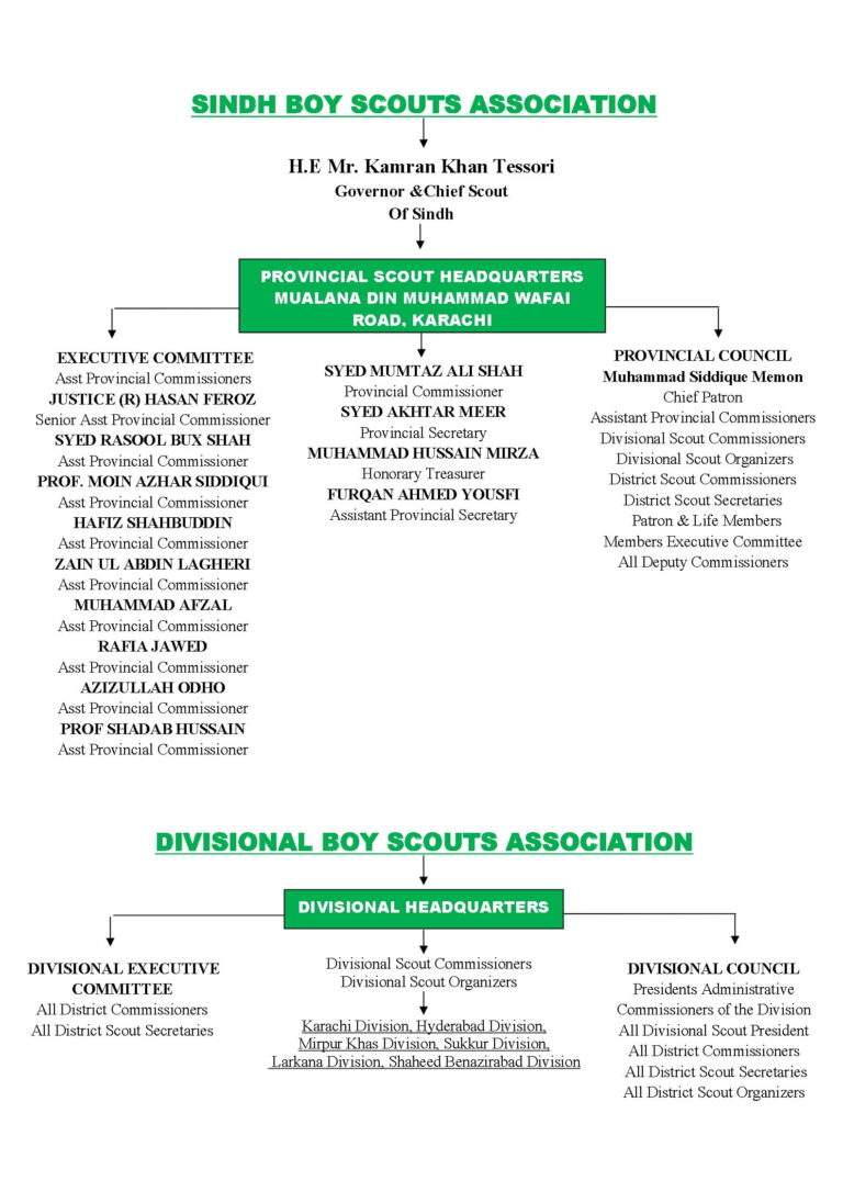Home - Sindh Boy Scouts Association
