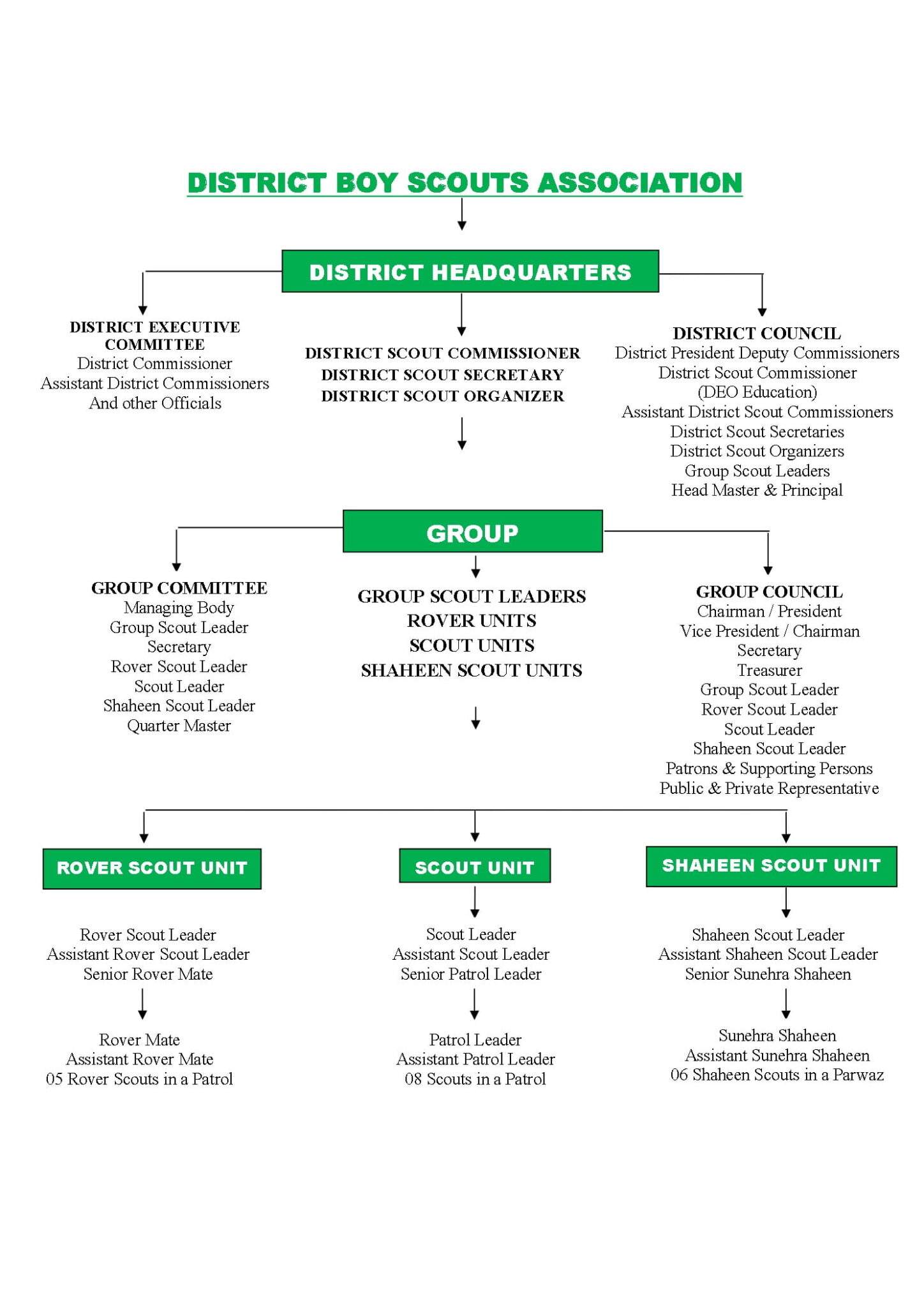 Home - Sindh Boy Scouts Association