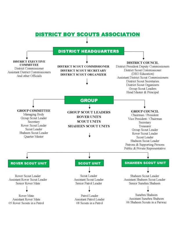 Home - Sindh Boy Scouts Association
