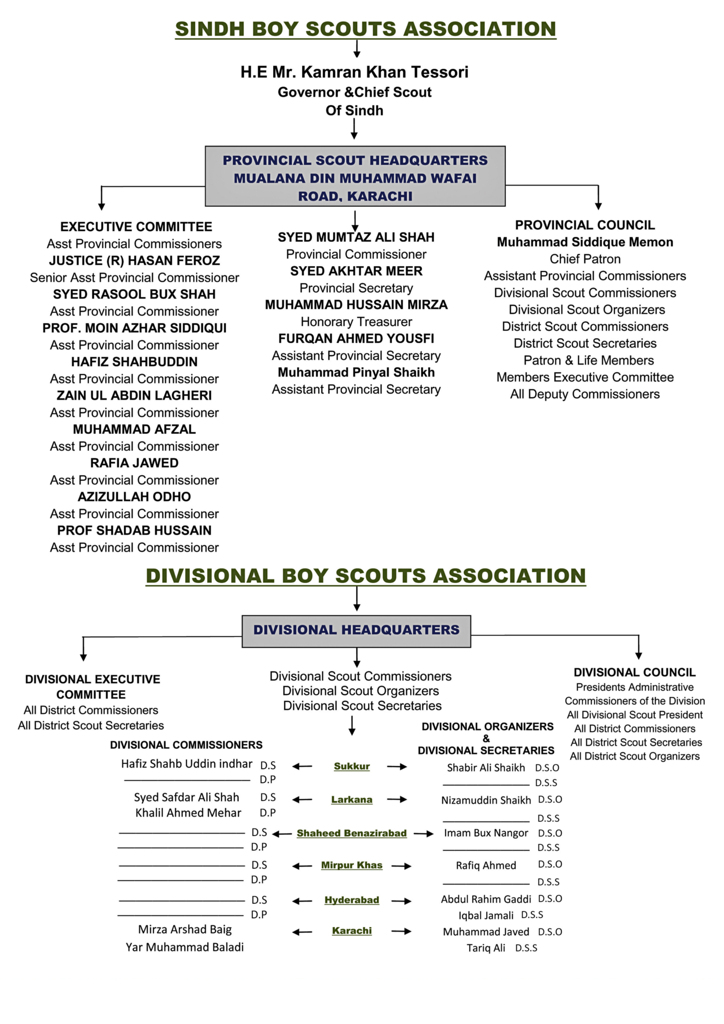 Home - Sindh Boy Scouts Association
